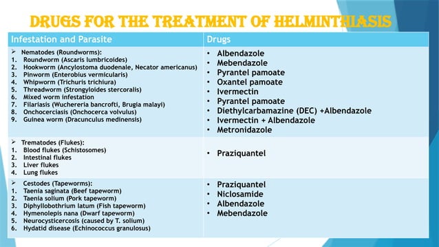 ANTHELMINTHIC: Types of Worms, Treatment, Drug Classification ...
