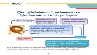 Antihelmintics | PPT