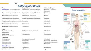 Antihelmintics | PPT