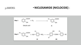 Antihelmintics drugs | PPTX | Pharmaceutical Drugs | Medical Health