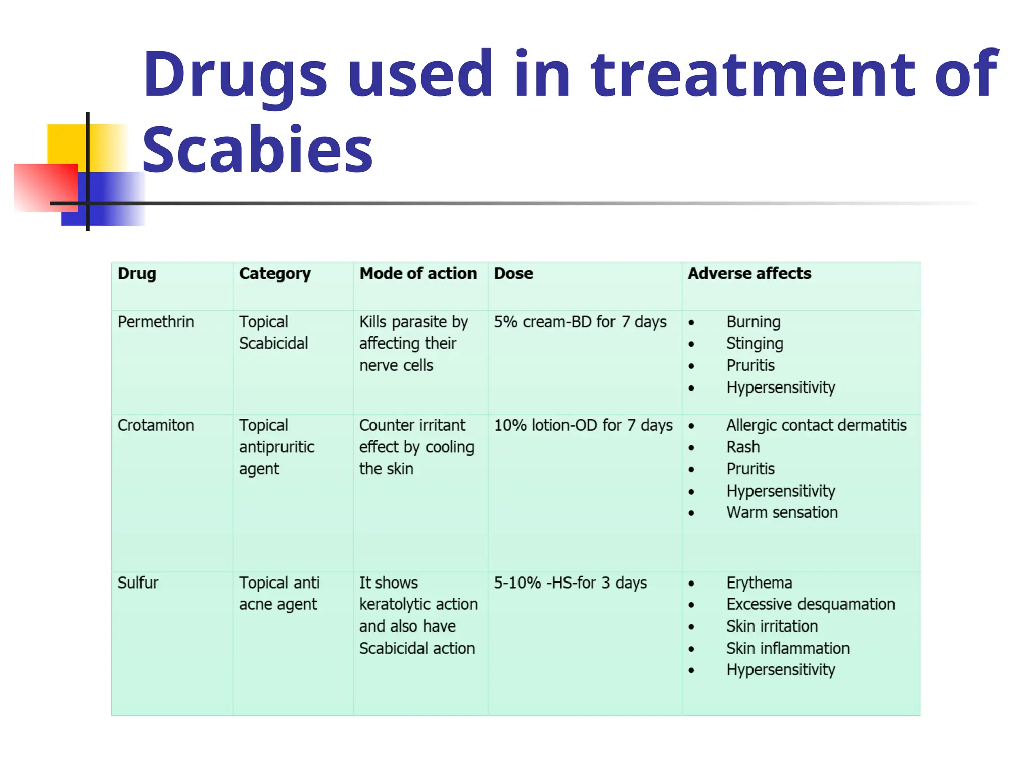 ANTI HELMINTTH AND ANTI SCABIES DRUGS.ppt