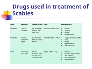 ANTI HELMINTTH AND ANTI SCABIES DRUGS.ppt