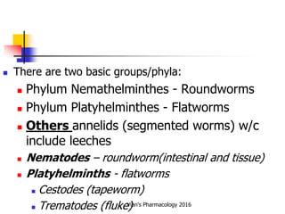 Antihelmitics MOA (2).ppt