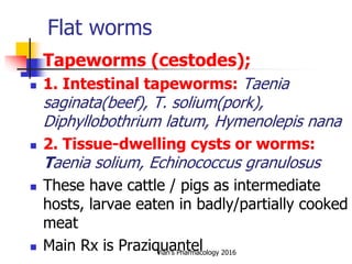 Antihelmitics MOA (2).ppt