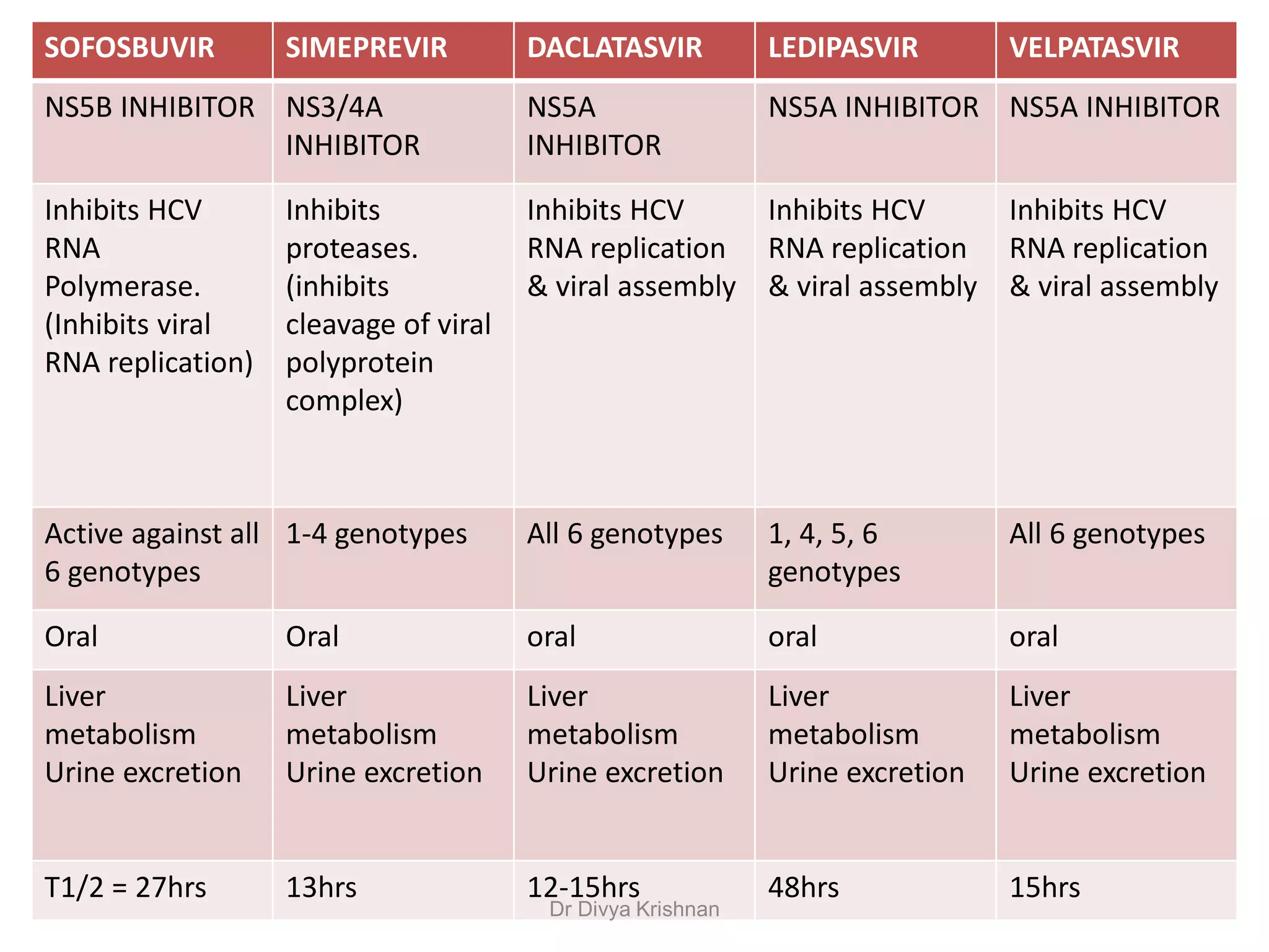 Antihepatitis drugs | PDF