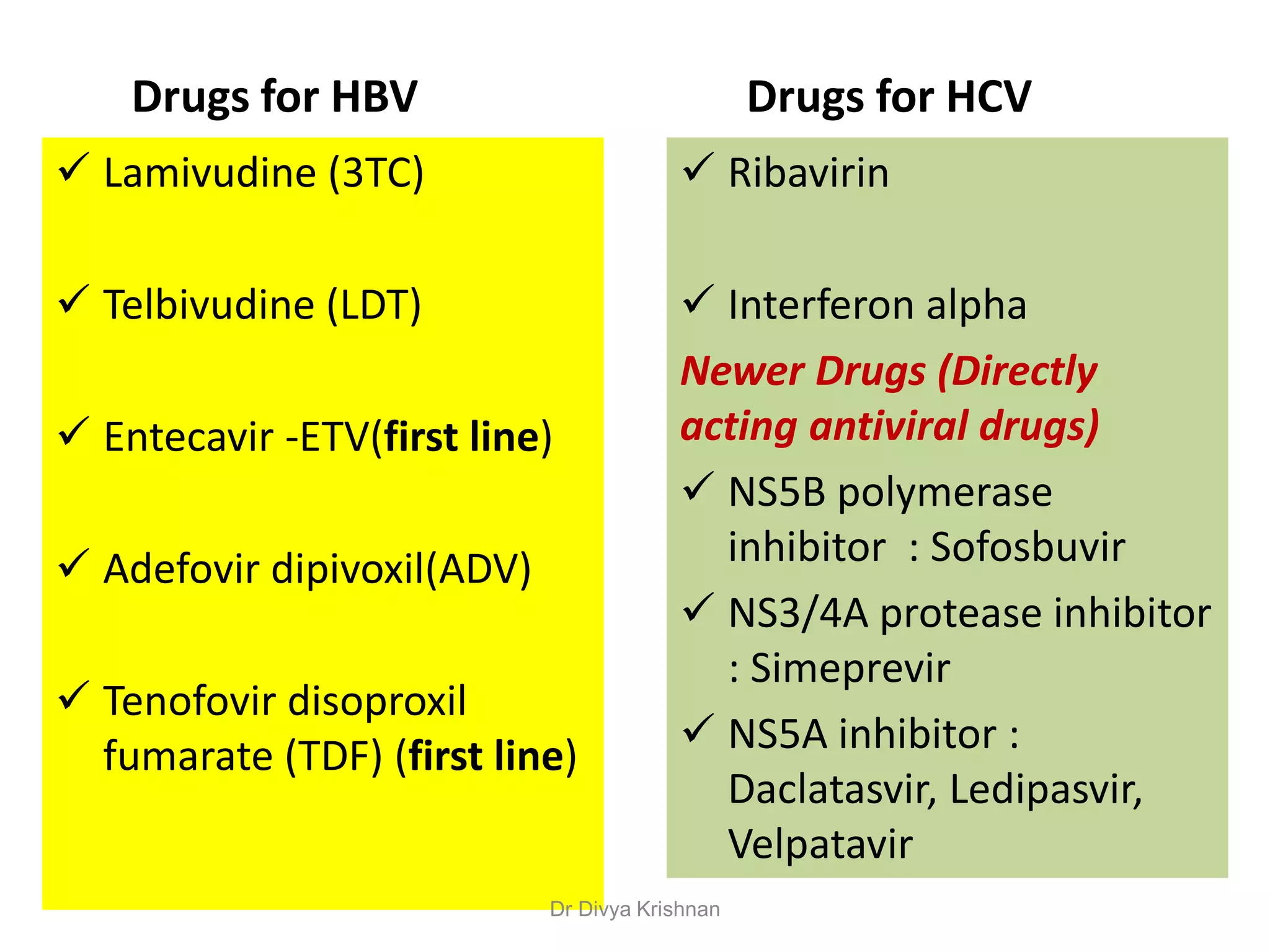 Antihepatitis drugs | PDF