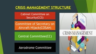 anti hijacking of an aircraft - Copy.pptx