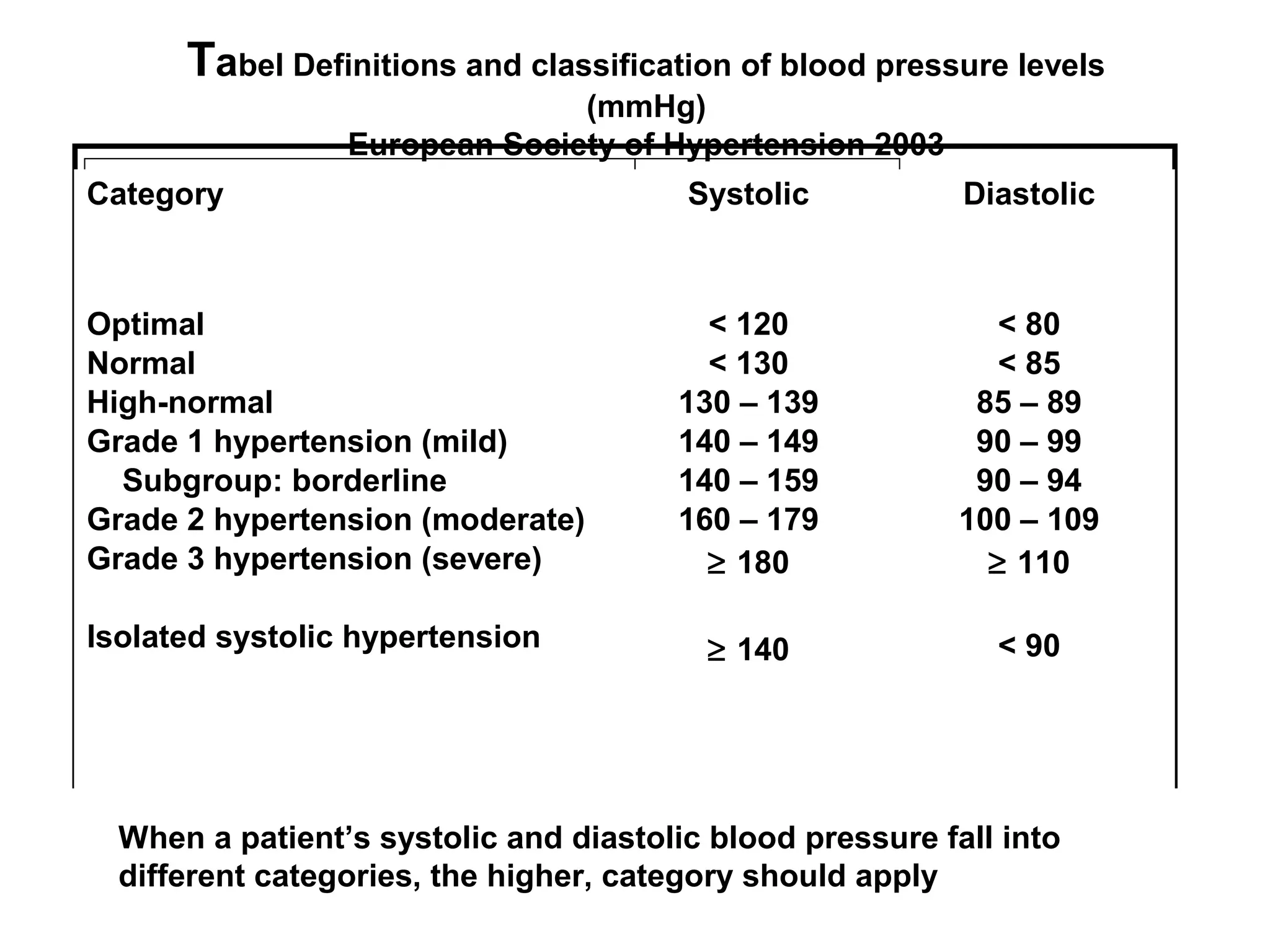 Anti hipertensi | PPT