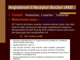 Anti hipertensi | PPTX