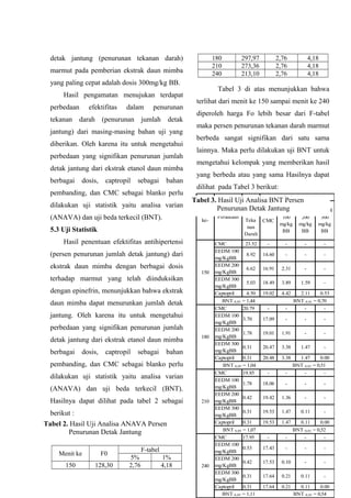 Antihipertensi ekstrak daun mimba | DOC