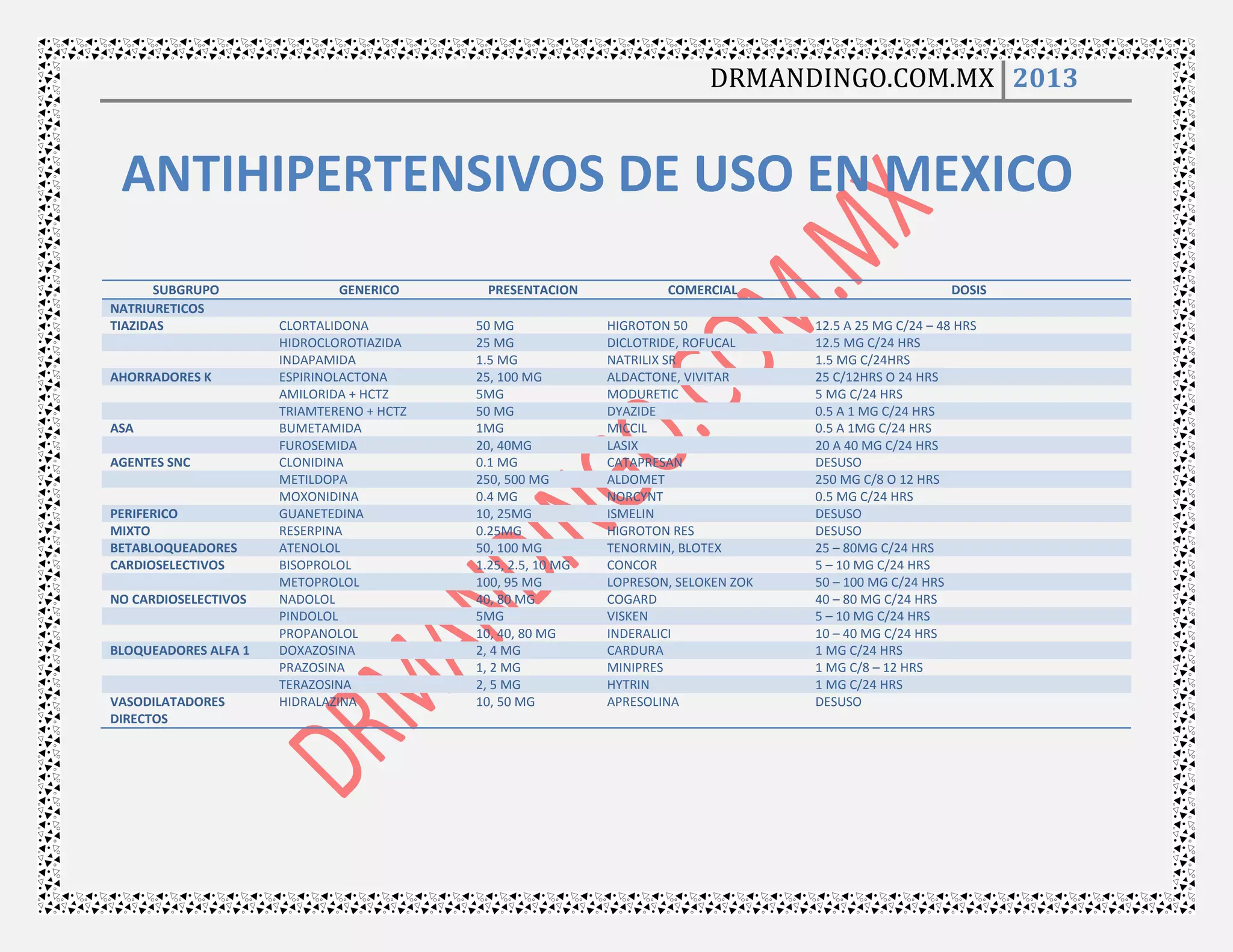 ANTIHIPERTENSIVOS DE USO EN MEXICO Y COMBINACIONES | DOCX