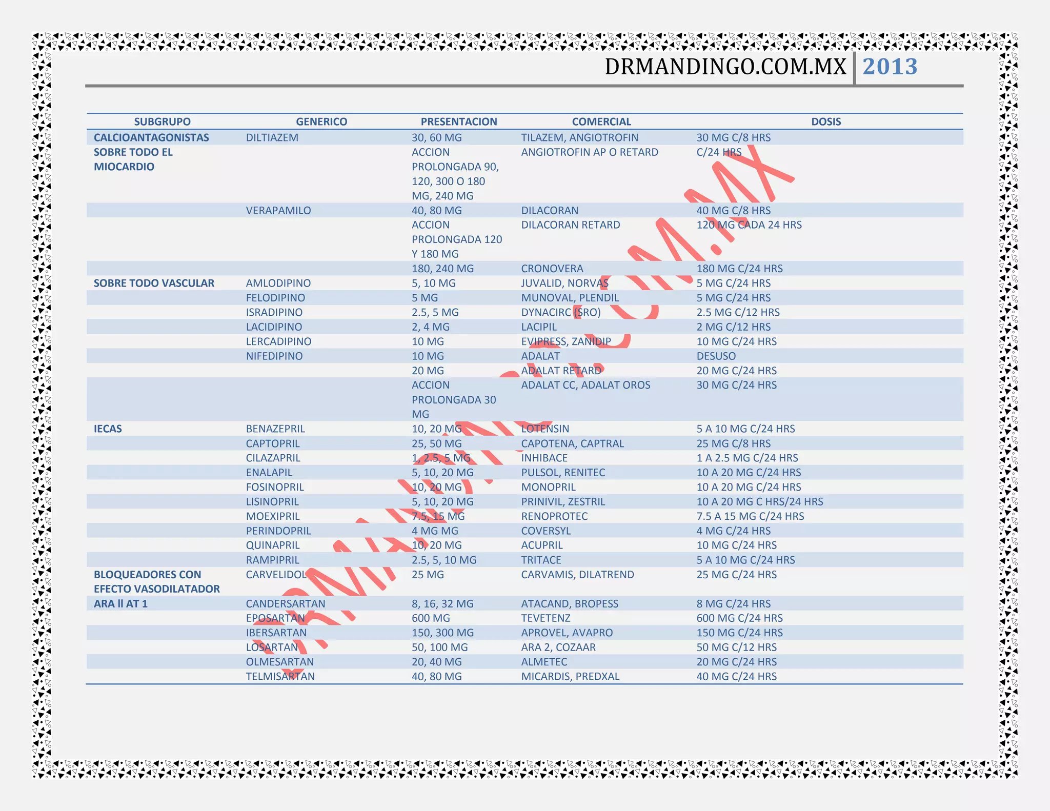 ANTIHIPERTENSIVOS DE USO EN MEXICO Y COMBINACIONES | DOCX
