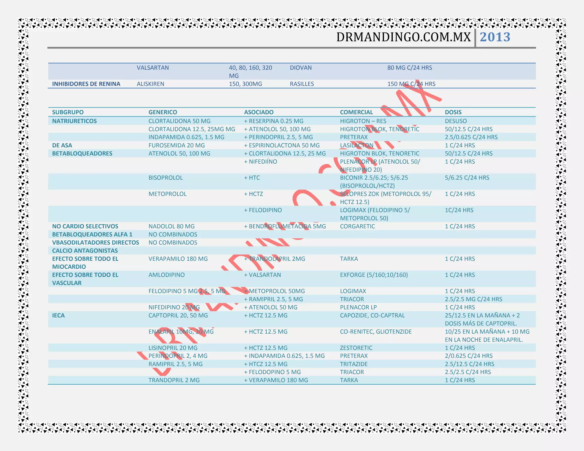 ANTIHIPERTENSIVOS DE USO EN MEXICO Y COMBINACIONES | DOCX
