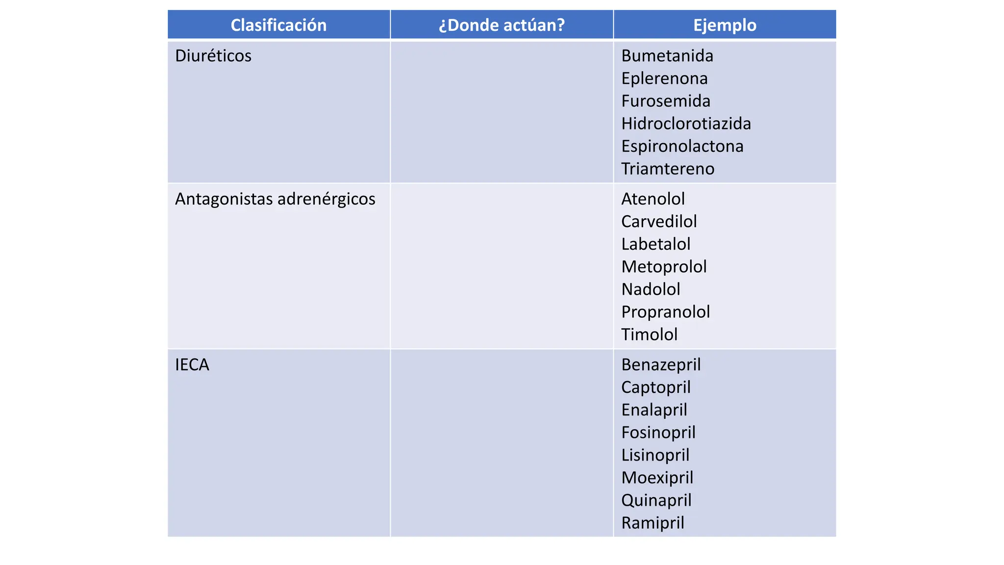 antihipertensivos.pptx