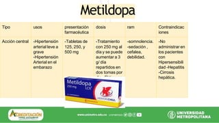 Fármacos Antihipertensivos y mecanismoss | PPTX