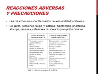 Antihipertensivos antihipertensivos faramaco | PPTX