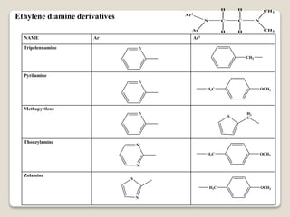 Antihisminic agents | PPTX