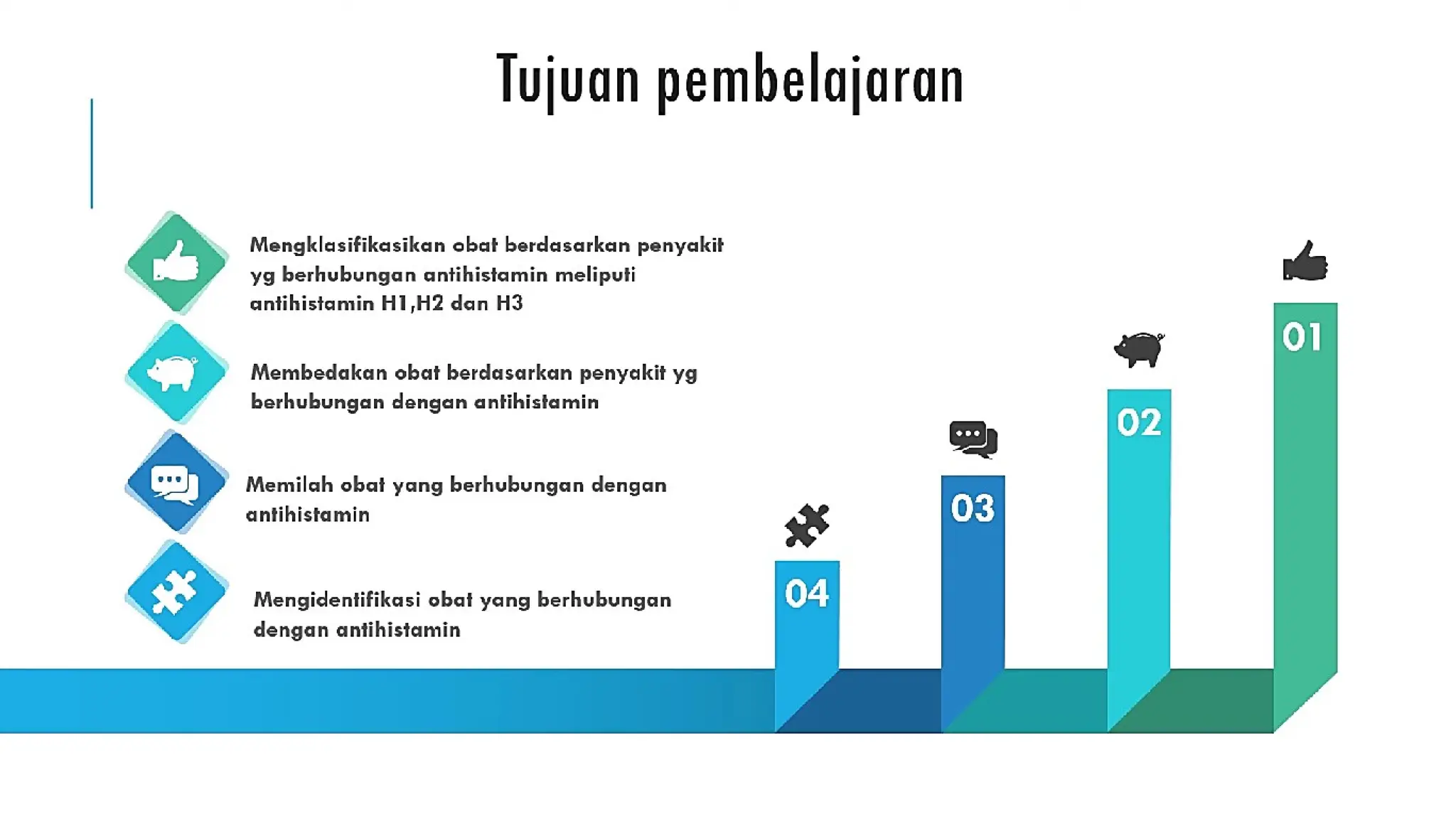 Antihistamin bahan ajar SMK Farmasi.pptx | Free Download