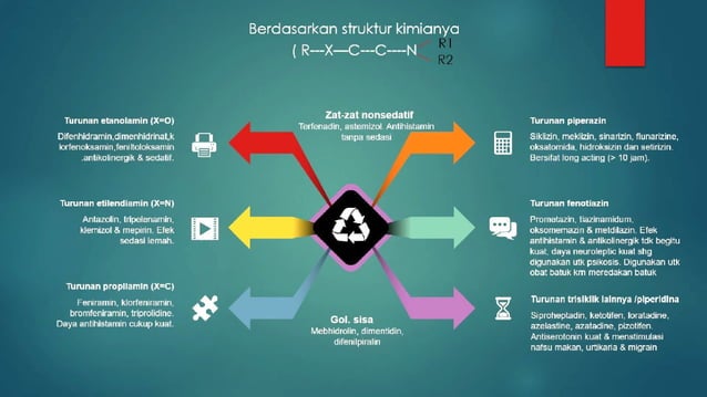 Antihistamin bahan ajar SMK Farmasi.pptx | Free Download
