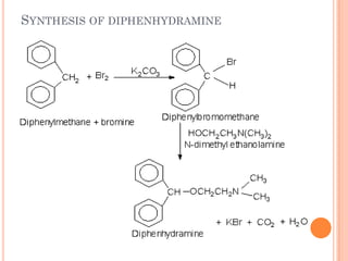 Antihistaminc agents | PPT