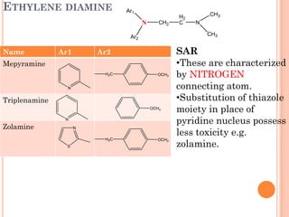 Antihistaminc agents | PPT