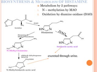 Antihistaminc agents | PPT