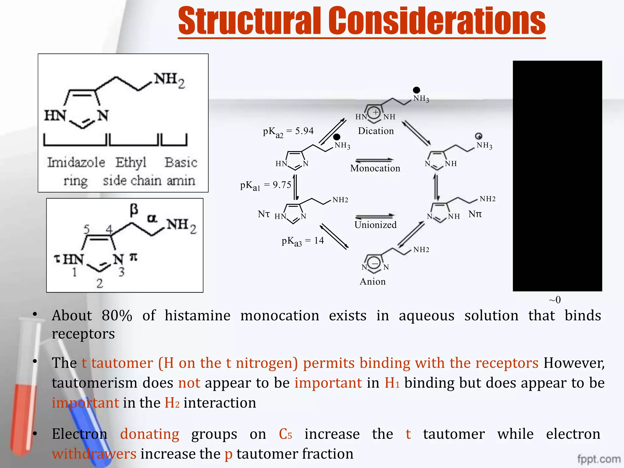 Antihistamine 170718063056 | PPT