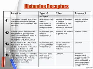 Antihistamine | PPT