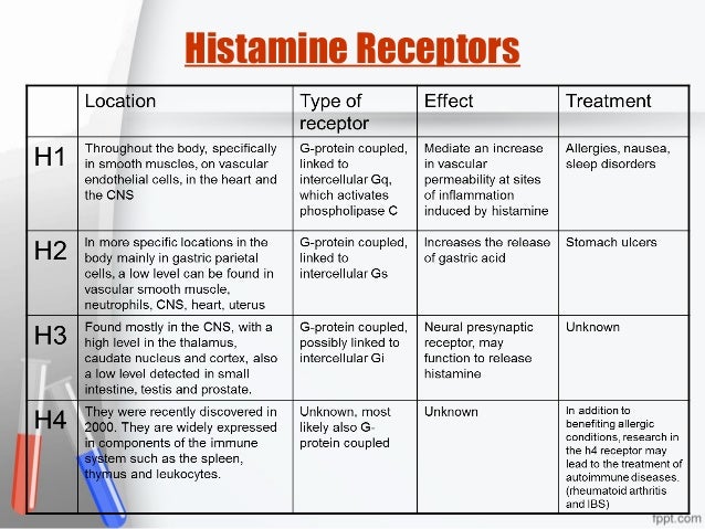 Antihistamine