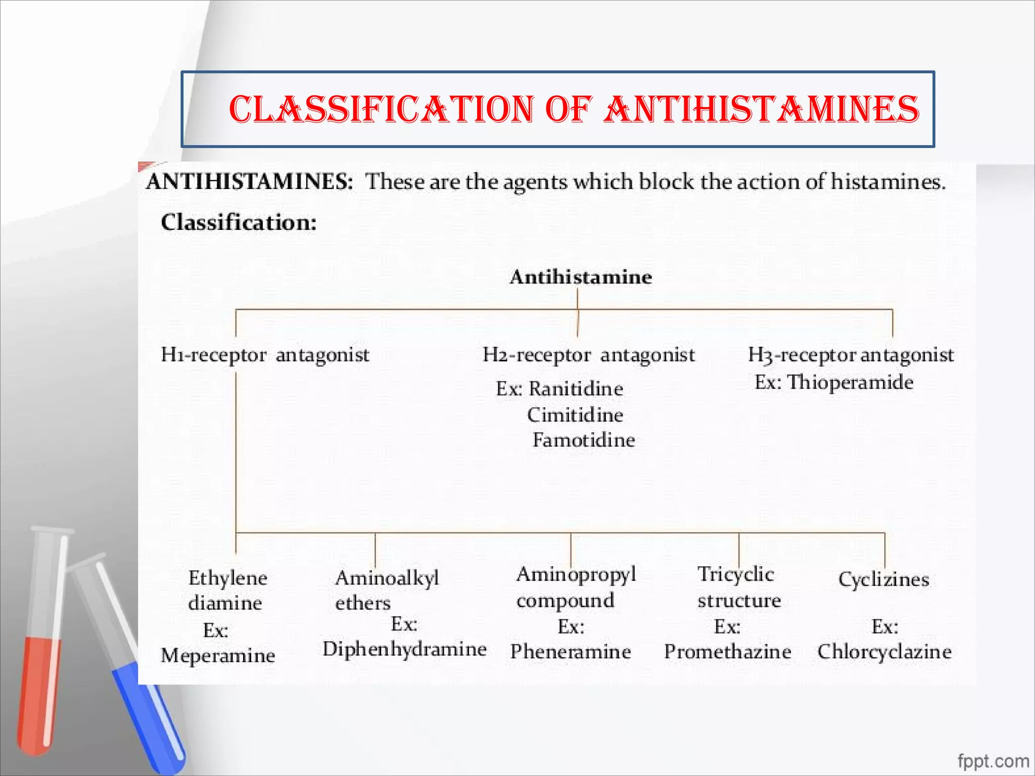 Antihistamines | PDF