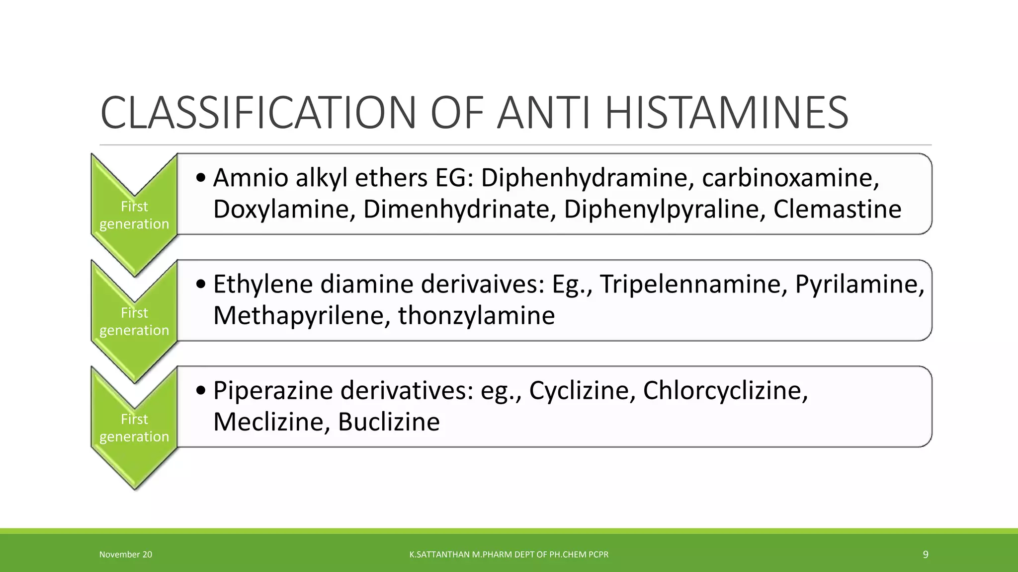 Anti histamine | PPTX