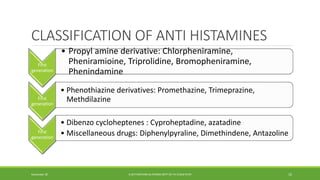 Anti histamine | PPTX