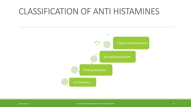 Anti histamine | PPT