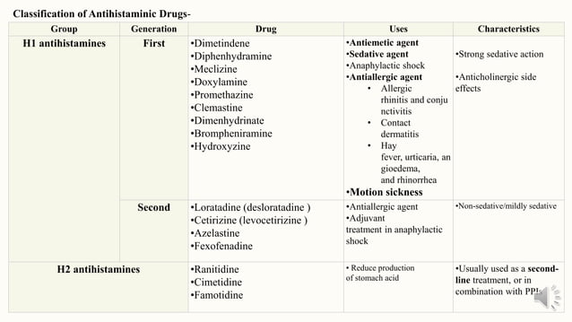 Antihistamine.pptx