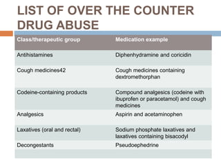 Anti histamine drug abuse | PPTX