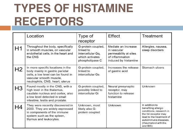 Anti histamine drug abuse