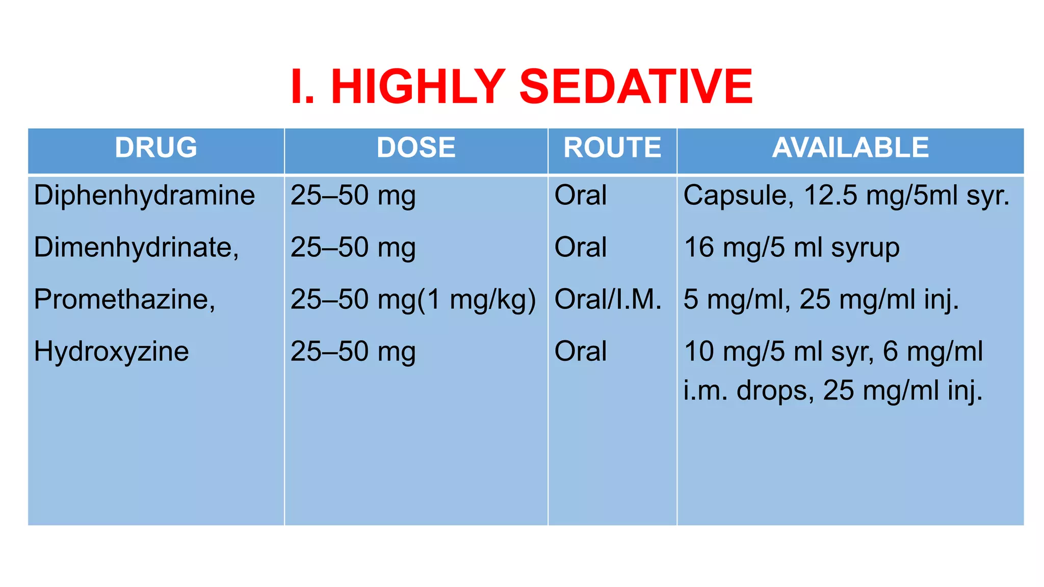Antihistamine Drugs (Pharmacology) | PPTX