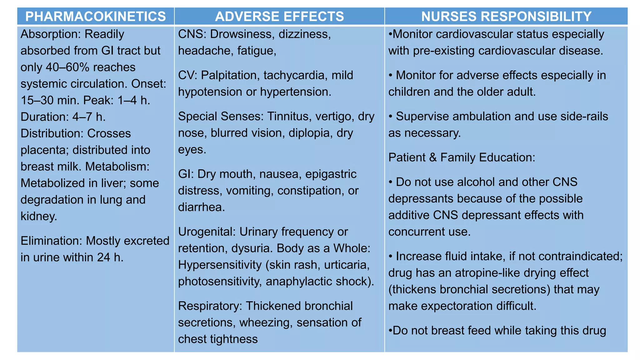 Antihistamine Drugs (Pharmacology) | PPTX