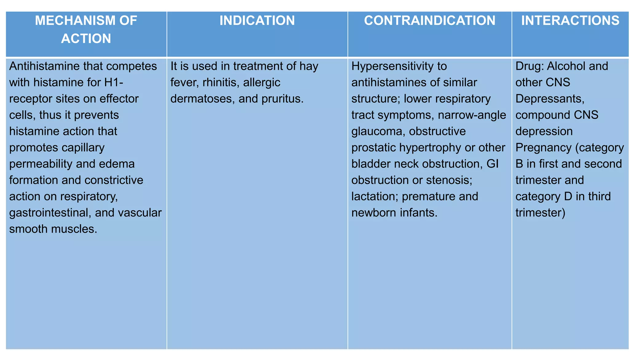 Antihistamine Drugs (Pharmacology) | PPTX