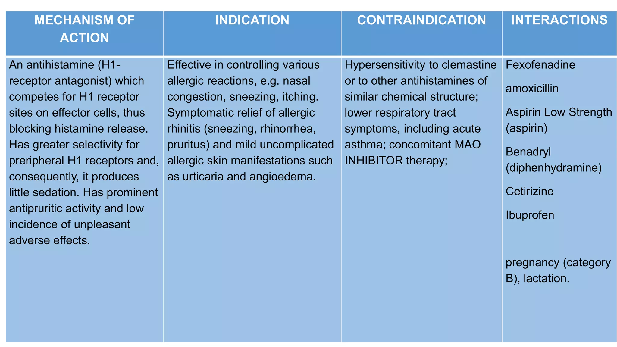 Antihistamine Drugs (Pharmacology) | PPTX