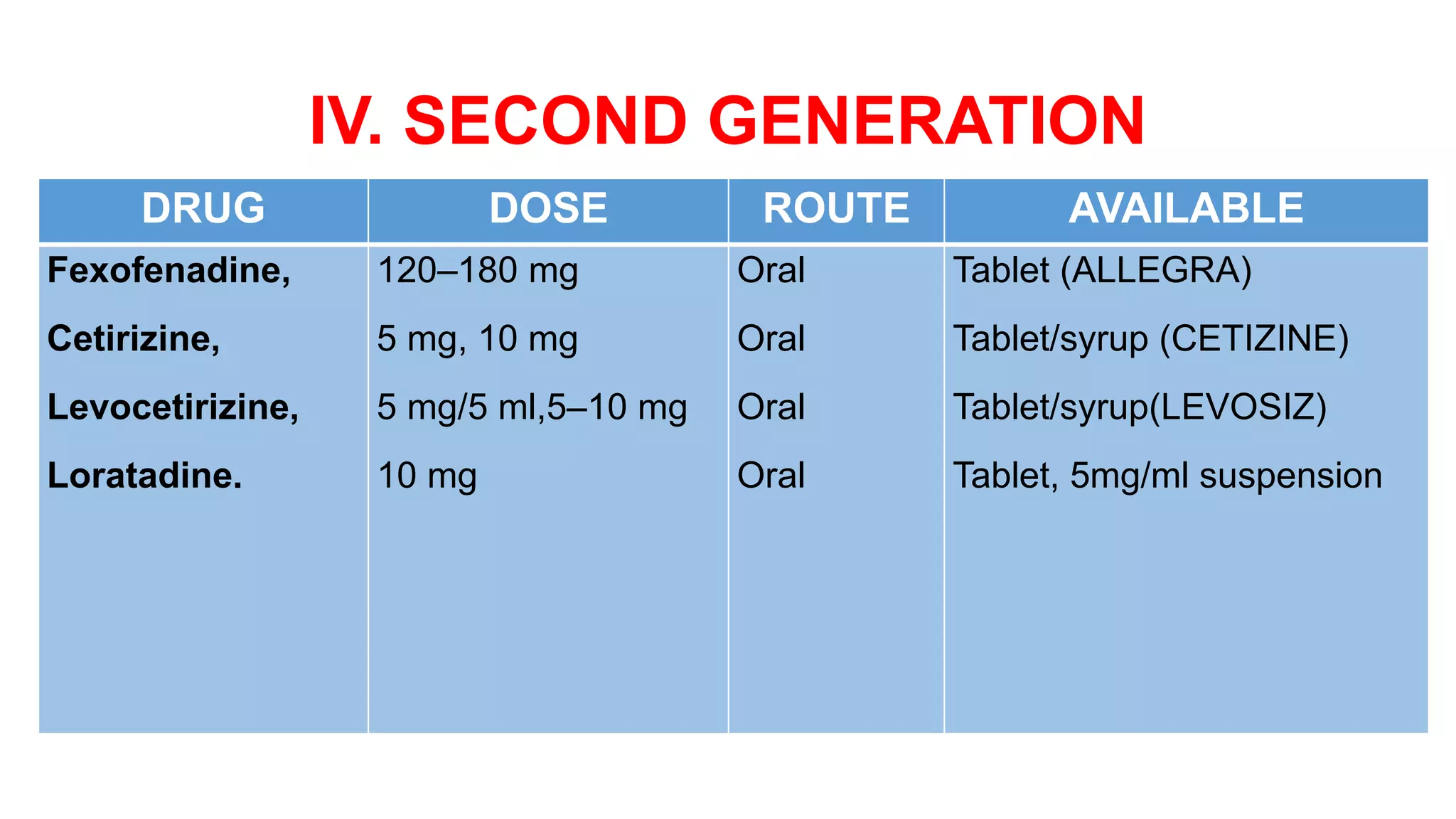 Antihistamine Drugs (Pharmacology) | PPTX