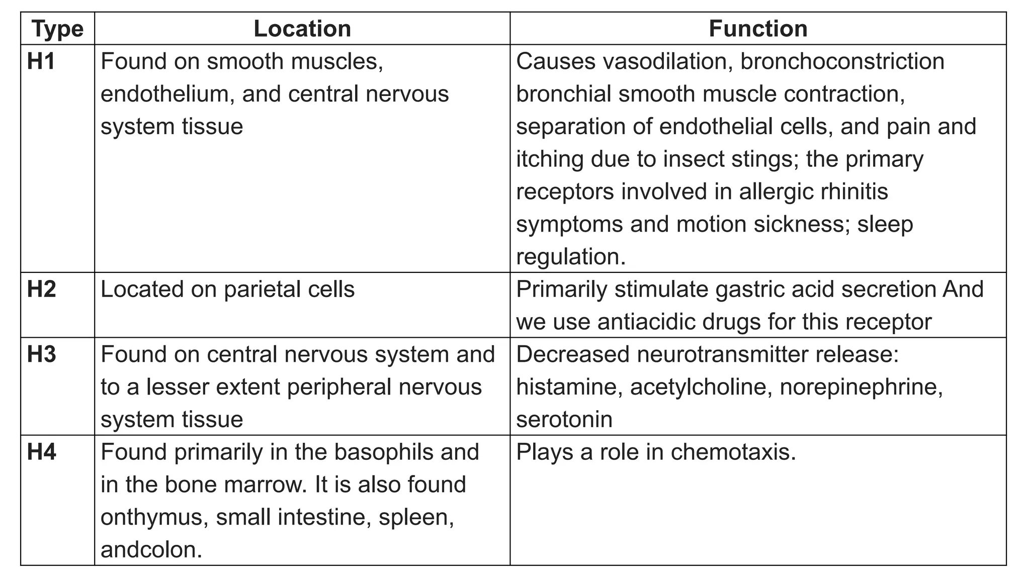 Antihistamine Drugs (Pharmacology) | PPTX