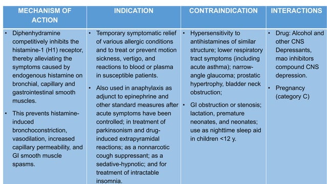 Antihistamine Drugs (Pharmacology) | PPTX