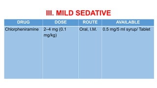 Antihistamine Drugs (Pharmacology) | PPTX