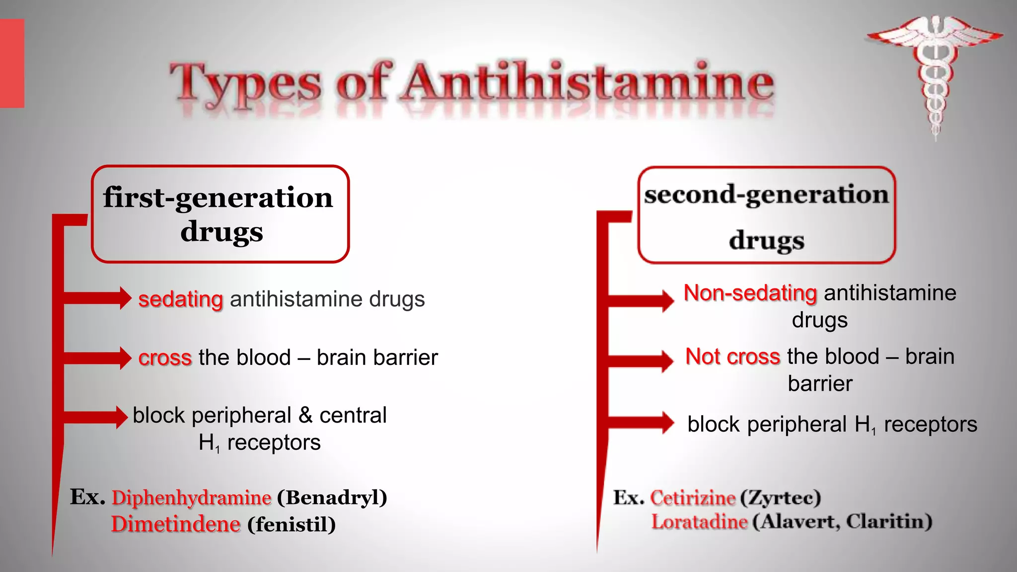 Antihistamine drugs | PPT