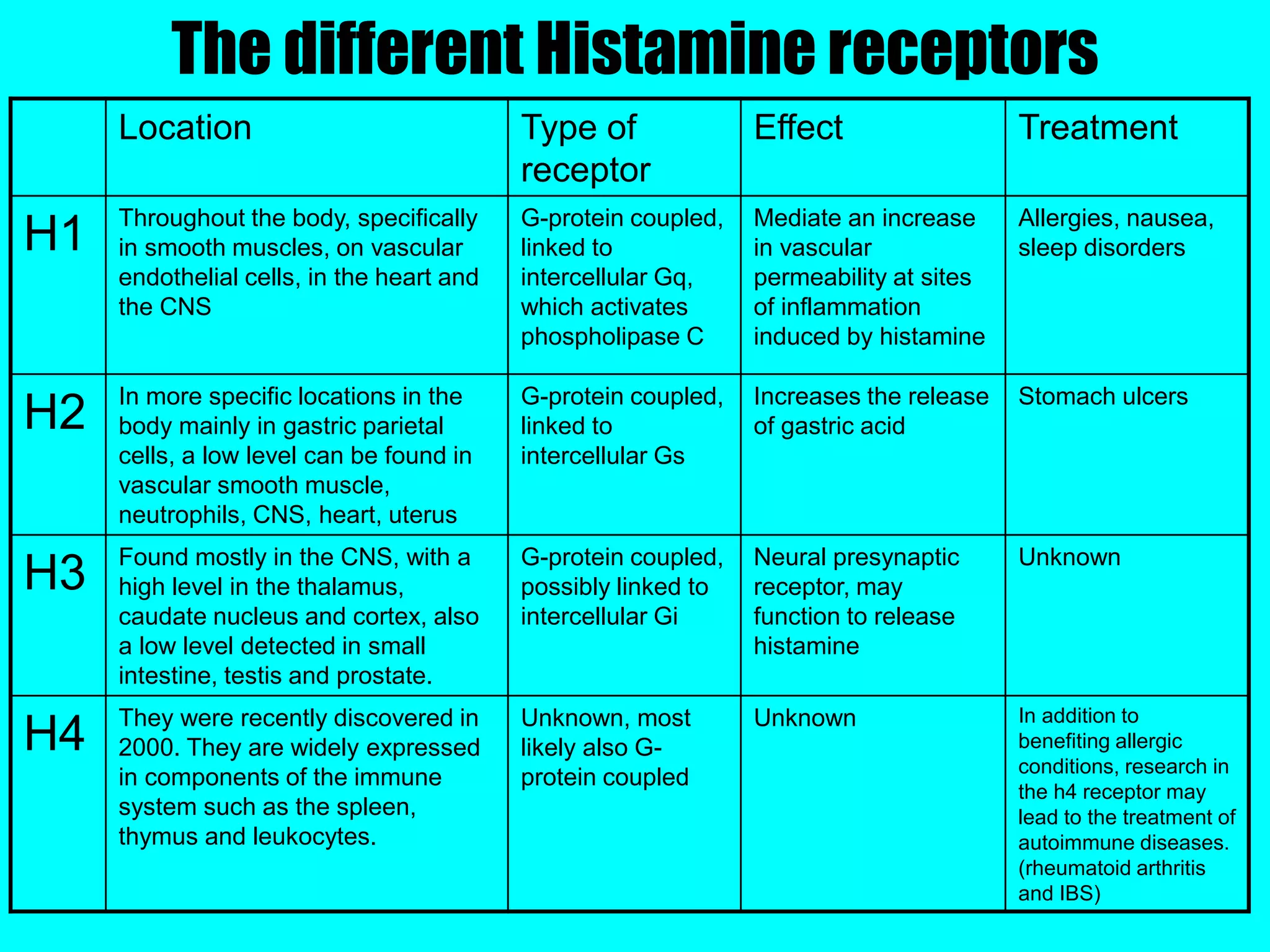 antihistamine presentation-khall.pptx
