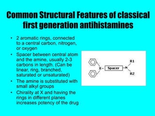 antihistamine presentation-khall.pptx