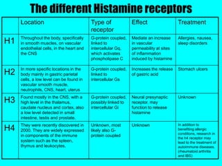 antihistamine presentation-khall.pptx