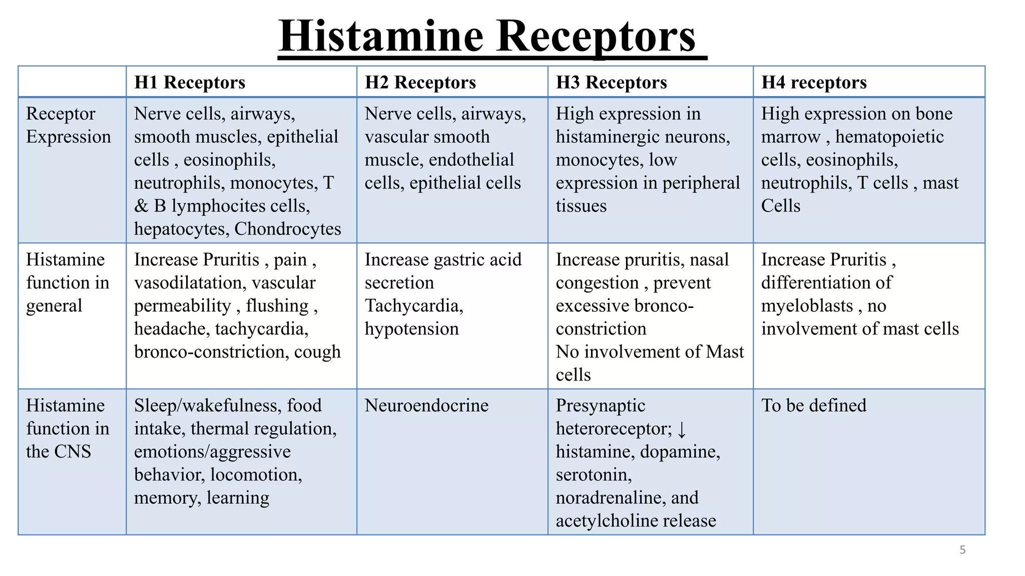 Anti histamines-1.pptx