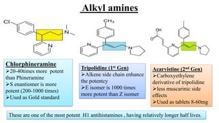 Anti histamines-1.pptx